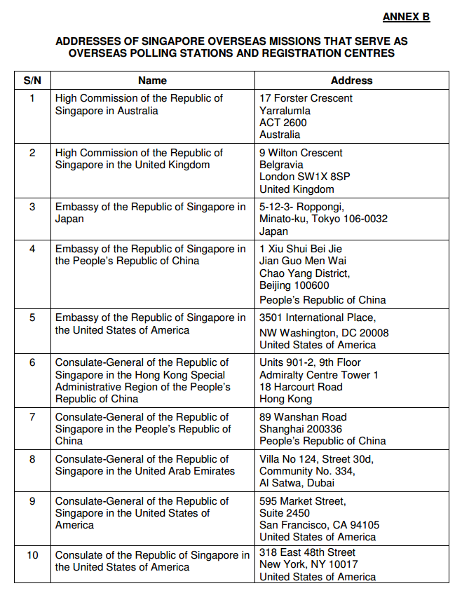 Registers of electors open for public inspection - The Online Citizen