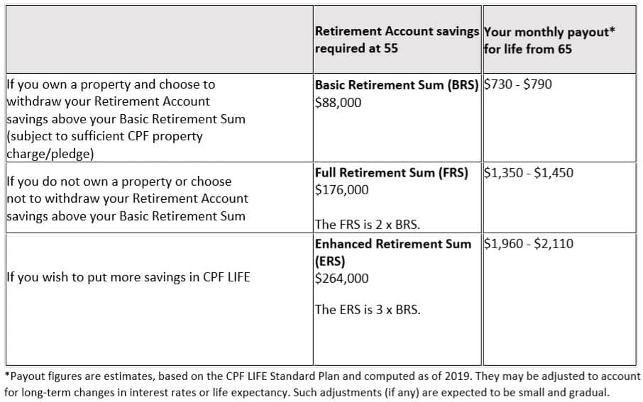 Ms Teo hints CPF Minimum Sum may be raised again; CPF payouts not ...