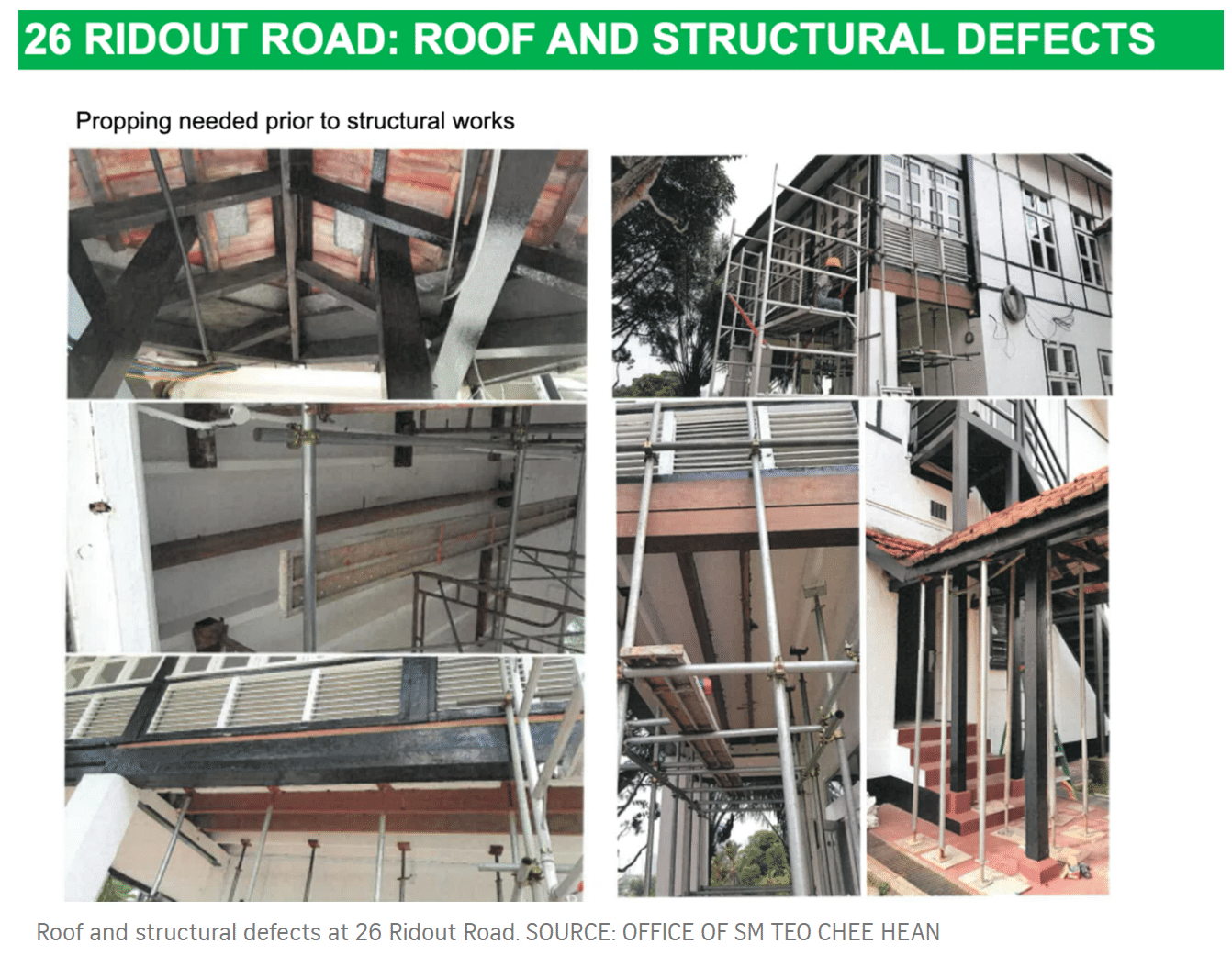 How prudent is it for SLA to take 28.6 years to recover cost spent on ...