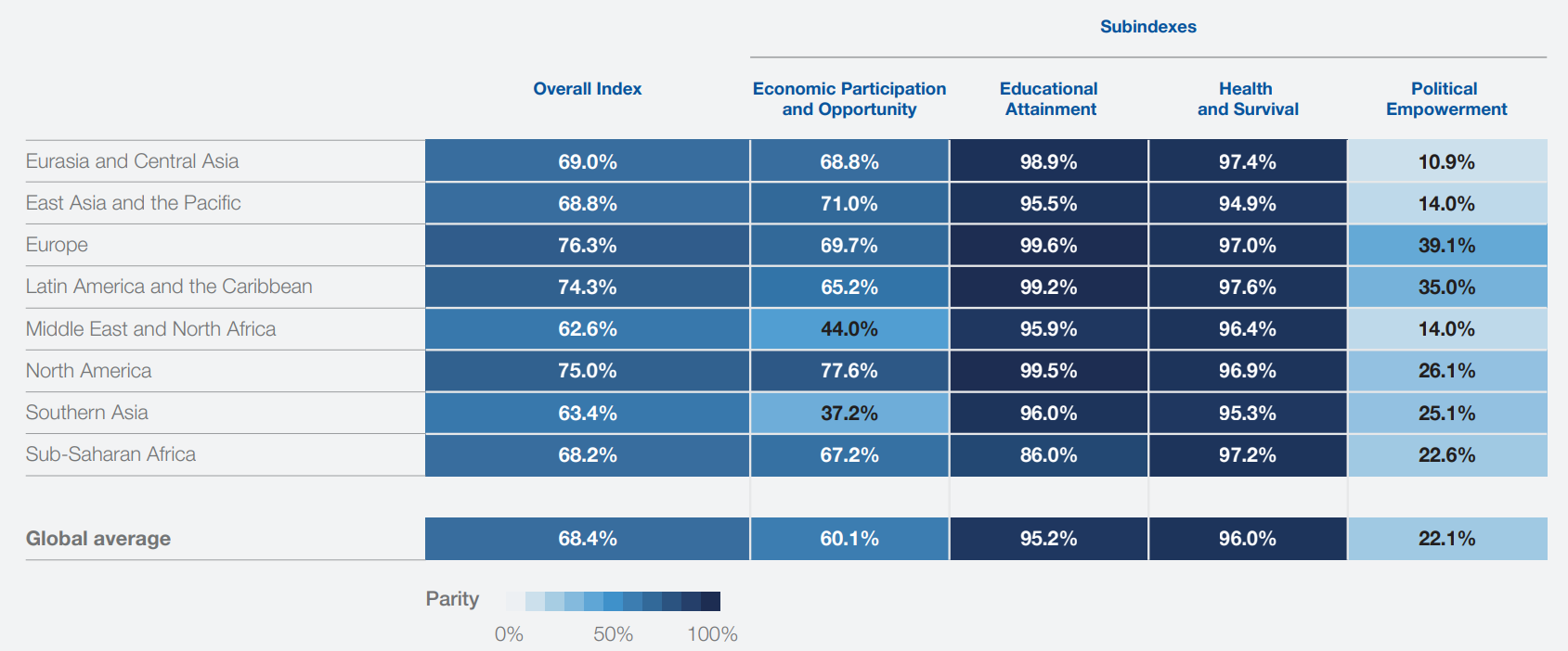 World Economic Forum's Global Gender Gap Index 2023 sheds light on ...