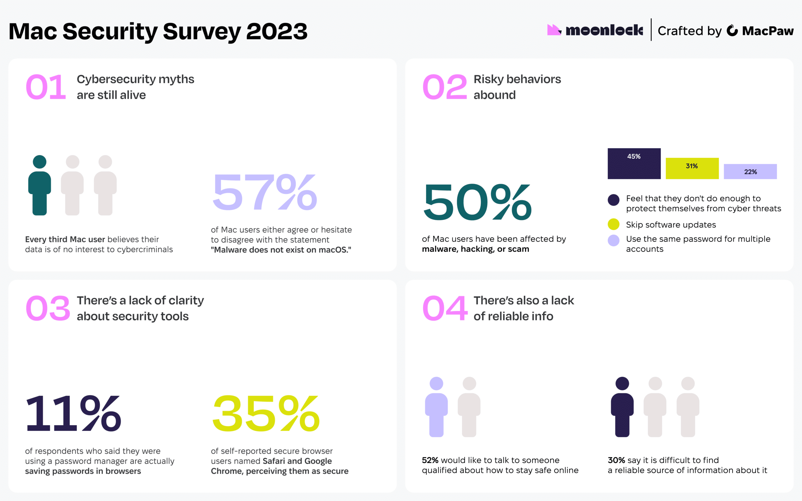 MacPaw's new cybersecurity division, Moonlock, bolsters CleanMyMac X's ...